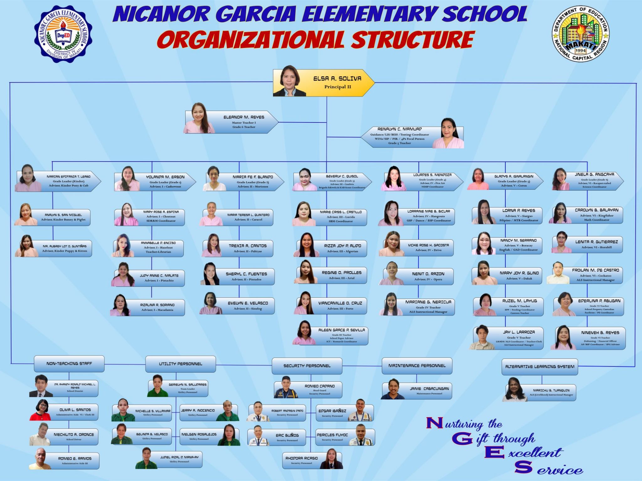 An - Nicanor C. Garcia Sr. Elementary School